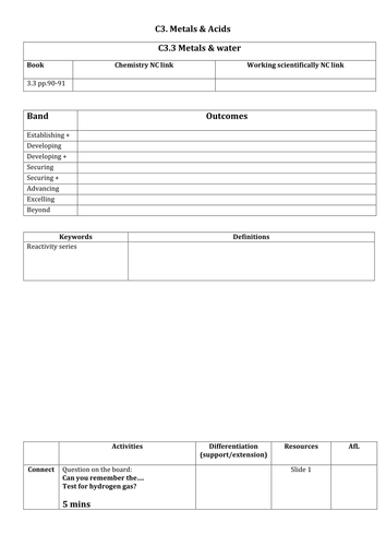KS3 Lesson 3: Metals and water | Teaching Resources