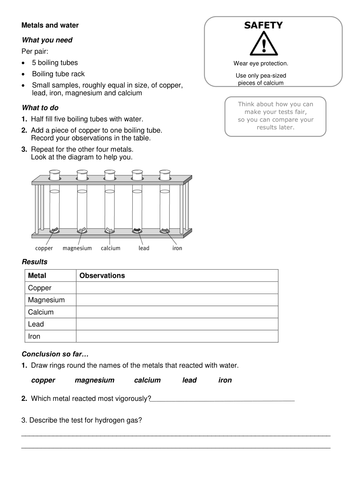 KS3 Lesson 3: Metals and water | Teaching Resources
