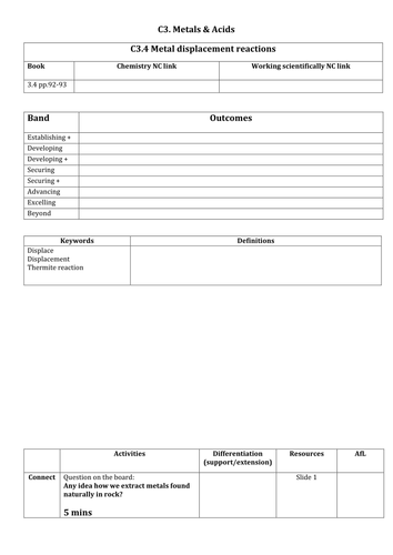 KS3 Lesson 4: Metal displacement reactions | Teaching Resources