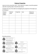 KS3 Lesson 7: Polymers | Teaching Resources