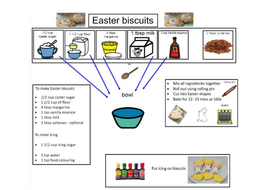 Easter Biscuits Recipe - a visual recipe and supplementary resources by ...
