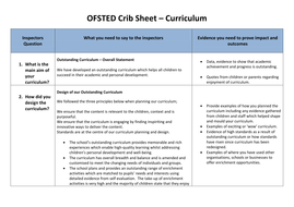 Ofsted Whole School Interview Crib sheets prepartion | Teaching Resources