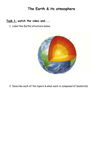 KS3 Science: The Earth and its atmosphere | Teaching Resources