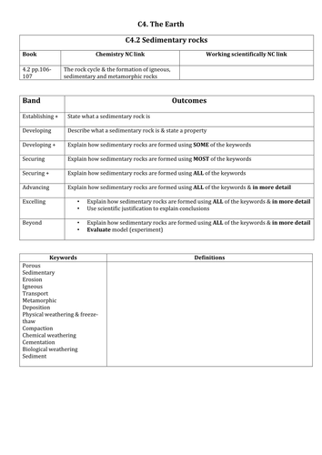 KS3 Science: Sedimentary rocks | Teaching Resources