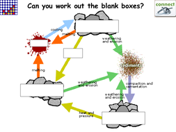 KS3 Science: The Rock Cycle | Teaching Resources