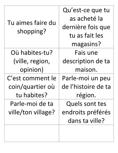 IGCSE French Oral Exam Questions | Teaching Resources