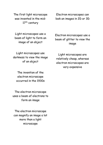 B1.1 The world of the microscope | Teaching Resources