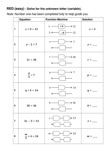 Solving Equation using Flow Chart | Teaching Resources Solving Equation using Flow Chart | Teaching Resources