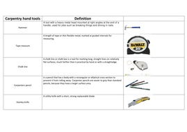 Carpentry and Building Hand Tools - List of tools and descriptions with ...