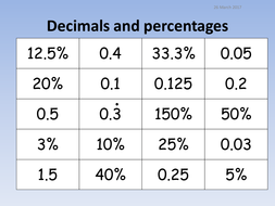GCSE Reverse / Compound Percentages Revision | Teaching Resources