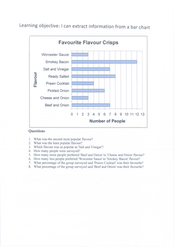 Data Handling Reading Line Graphs , Bar Charts, Pictograms | Teaching ...