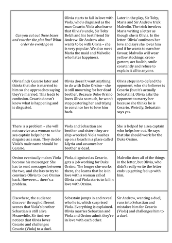 Twelfth Night Plot sorting cards | Teaching Resources
