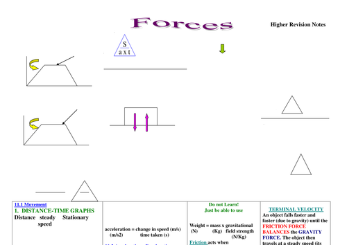 GCSE Physics Forces Revision Higher | Teaching Resources