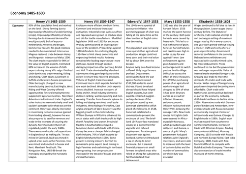 AQA 1C Tudor Economy revision table | Teaching Resources