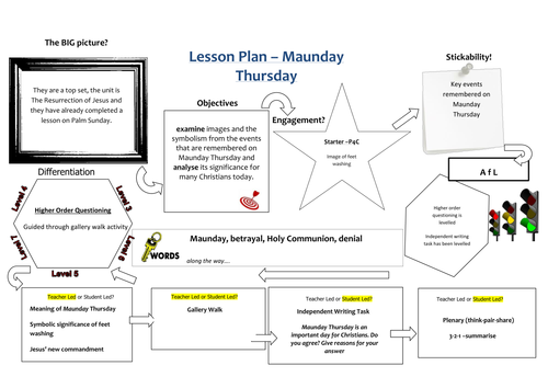 Maunday Thursday | Teaching Resources