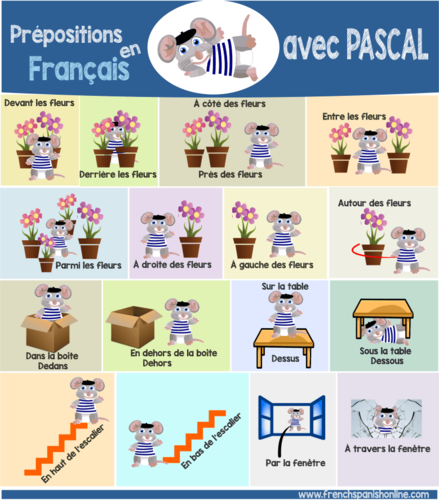French Prepositions of places and location | Teaching Resources