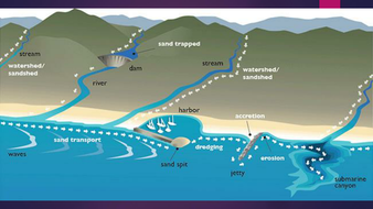 A2 2016 coasts lesson 10 and 11 Sediment cells and Sea Level rise and ...