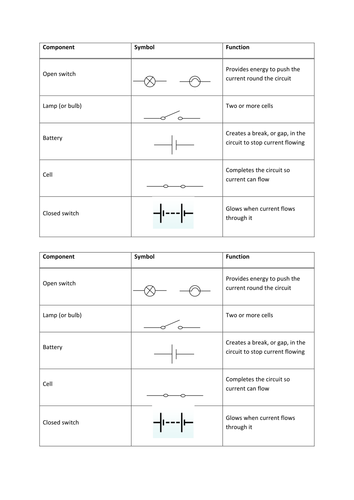 KS3 Activate- Electricity: Circuits & Current | Teaching Resources