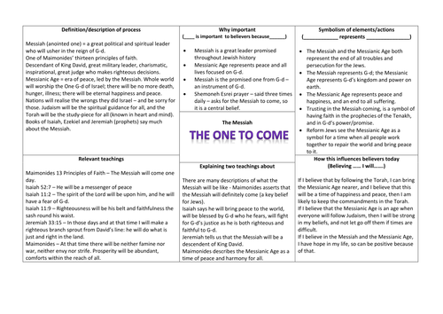 AQA GCSE RELIGIOUS STUDIES (9-1) - JUDAISM BELIEFS | Teaching Resources AQA GCSE RELIGIOUS STUDIES (9-1) - JUDAISM BELIEFS | Teaching Resources