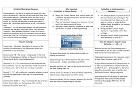 AQA GCSE RELIGIOUS STUDIES (9-1) - JUDAISM BELIEFS | Teaching Resources