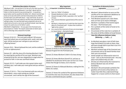 AQA GCSE RELIGIOUS STUDIES (9-1) - JUDAISM BELIEFS | Teaching Resources AQA GCSE RELIGIOUS STUDIES (9-1) - JUDAISM BELIEFS | Teaching Resources