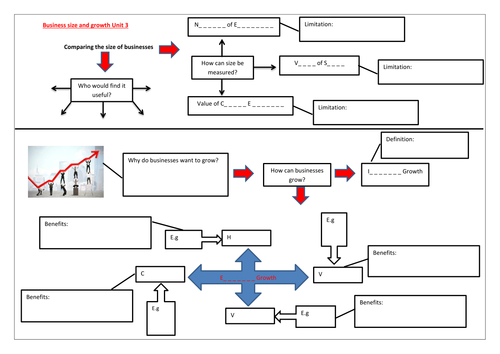 Unit 1 iGCSE Syllabus Study Maps: Business Activity | Teaching Resources
