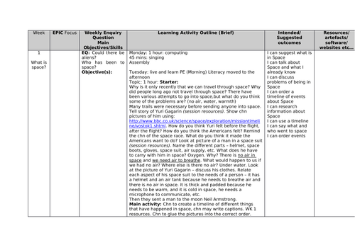Year 1 Space topic planning and resources | Teaching Resources