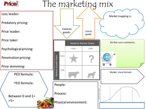 Marketing mix revision task | Teaching Resources