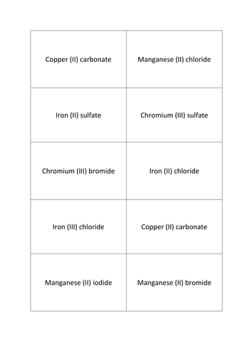 Testing for Ions game, card sort and worksheet for new OCR A Chemistry ...