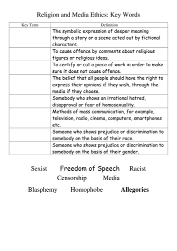 What is Media and how does it influence us? | Teaching Resources