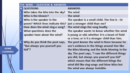 THE WIND BY ROBERT LOUIS STEVENSON - UNIT PLANS AND RESOURCES ...