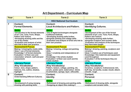 KS3-5 Curriculum Map for Art and Design | Teaching Resources