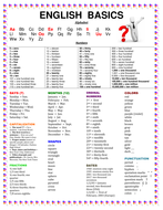 English Basics Resource Poster---FREE! | Teaching Resources