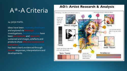 GCSE AO1 - Artist Write Ups Help Sheet and Presentation | Teaching ...