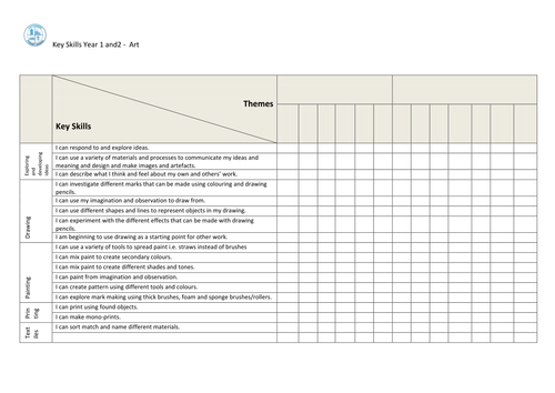 Key Skills for Year 1 and 2 | Teaching Resources