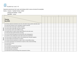 Key Skills Primary PE | Teaching Resources