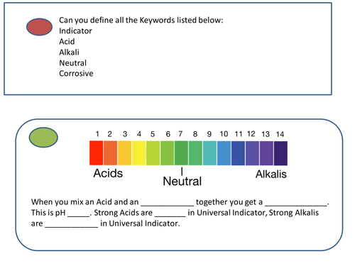 Acids and Alkalis Assessment | Teaching Resources