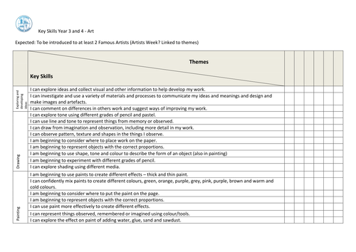 Key Skills Art - Key Stages 1 and 2 | Teaching Resources