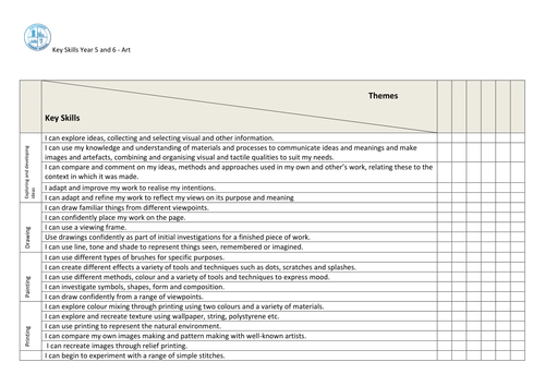 Key Skills Art - Key Stages 1 and 2 | Teaching Resources