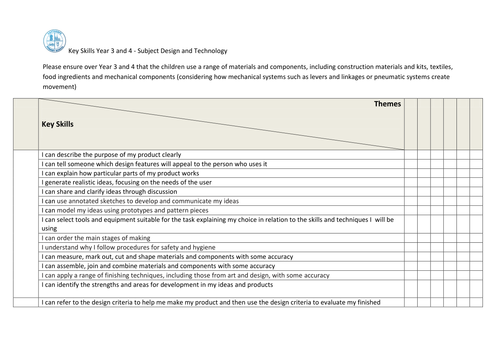Key Skills - Design and Technology - Key Stage 1 and 2 | Teaching Resources