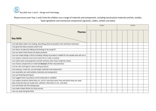Key Skills - Design and Technology - Key Stage 1 and 2 | Teaching Resources