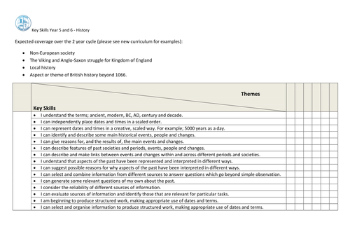 Key Skills - History - Key Stages 1 and 2 | Teaching Resources