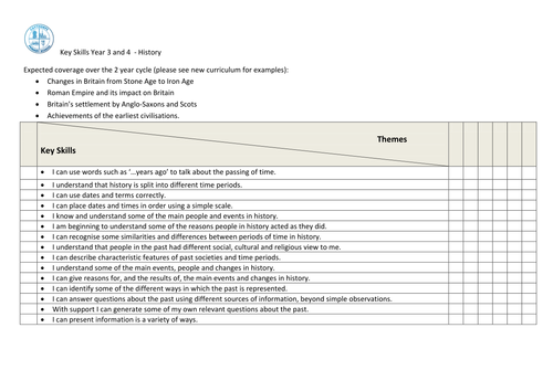 Key Skills - History - Key Stages 1 and 2 | Teaching Resources