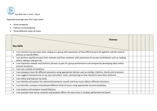Key Skills - Music - Key Stages 1 and 2 | Teaching Resources