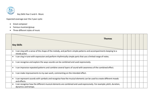 Key Skills - Music - Key Stages 1 and 2 | Teaching Resources