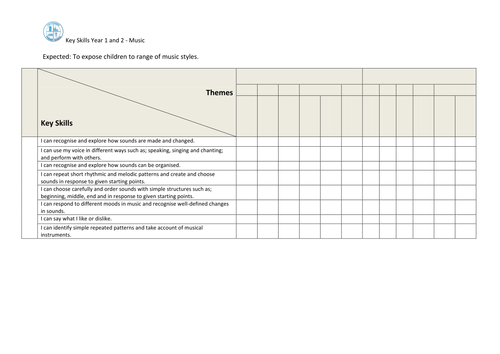 Key Skills - Music - Key Stages 1 and 2 | Teaching Resources