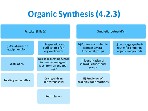 4.2.3 Organic Synthesis OCR 2015 onwards | Teaching Resources