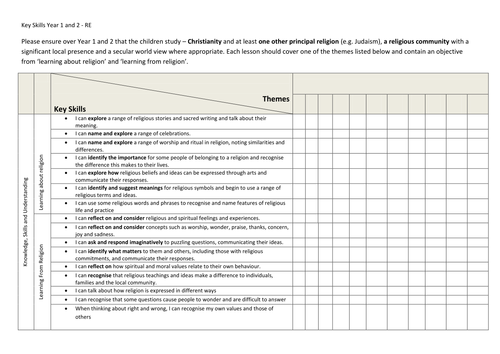 Key Skills - Religious Education - Key Stage 1 and 2 | Teaching Resources