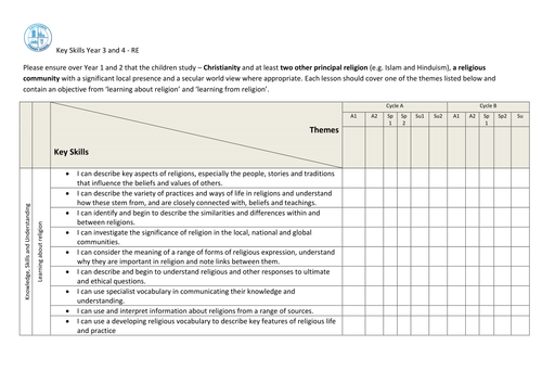 Key Skills - Religious Education - Key Stage 1 and 2 | Teaching Resources