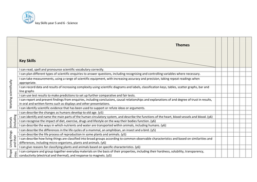 Key Skills - Science - Key Stages 1 and 2 | Teaching Resources